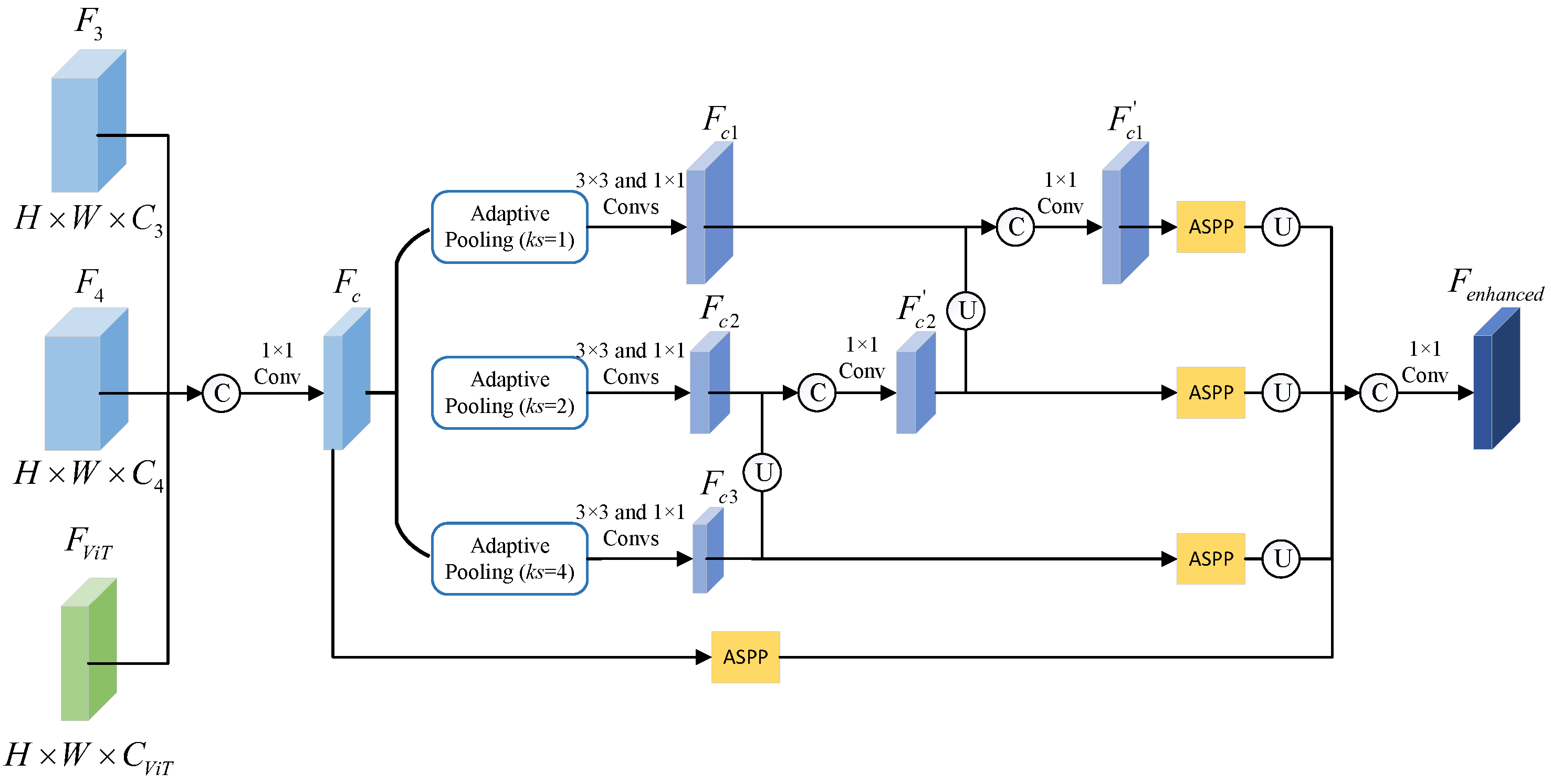 MCEENet: Multi-Scale Context Enhancement and Edge-Assisted Network for Few-Shot Semantic ...