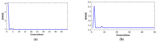 State of Charge Estimation Model Based on Genetic Algorithms and Multivariate Linear Regression ...