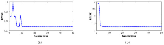 State Of Charge Estimation Model Based On Genetic Algorithms And Multivariate Linear Regression