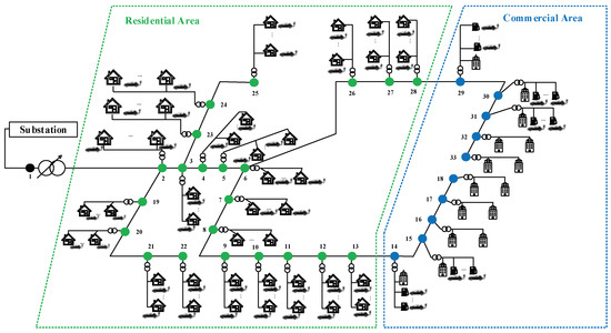 A Two-Stage Multi-Agent EV Charging Coordination Scheme for Maximizing Grid Performance and ...