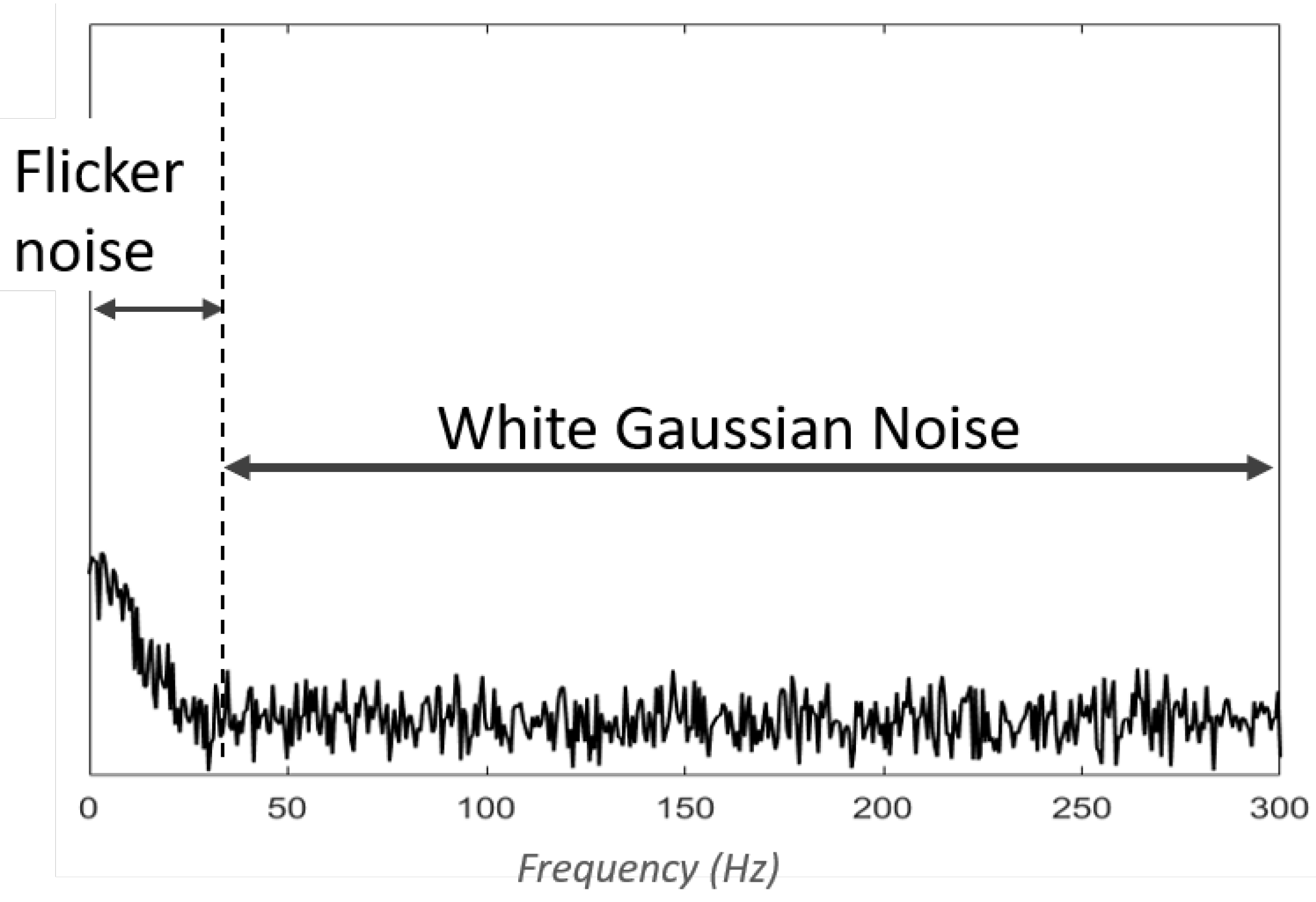 Reducing Noise, Artifacts and Interference in Single-Channel EMG Signals: A Review
