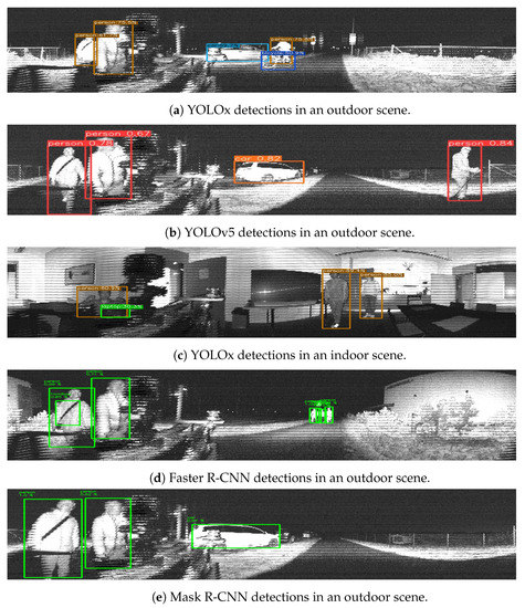 General-Purpose Deep Learning Detection and Segmentation Models for Images from a Lidar-Based ...