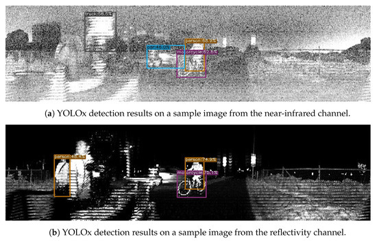 General-Purpose Deep Learning Detection and Segmentation Models for Images from a Lidar-Based ...