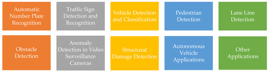 Sensors | Free Full-Text | Computer Vision Applications in Intelligent ...