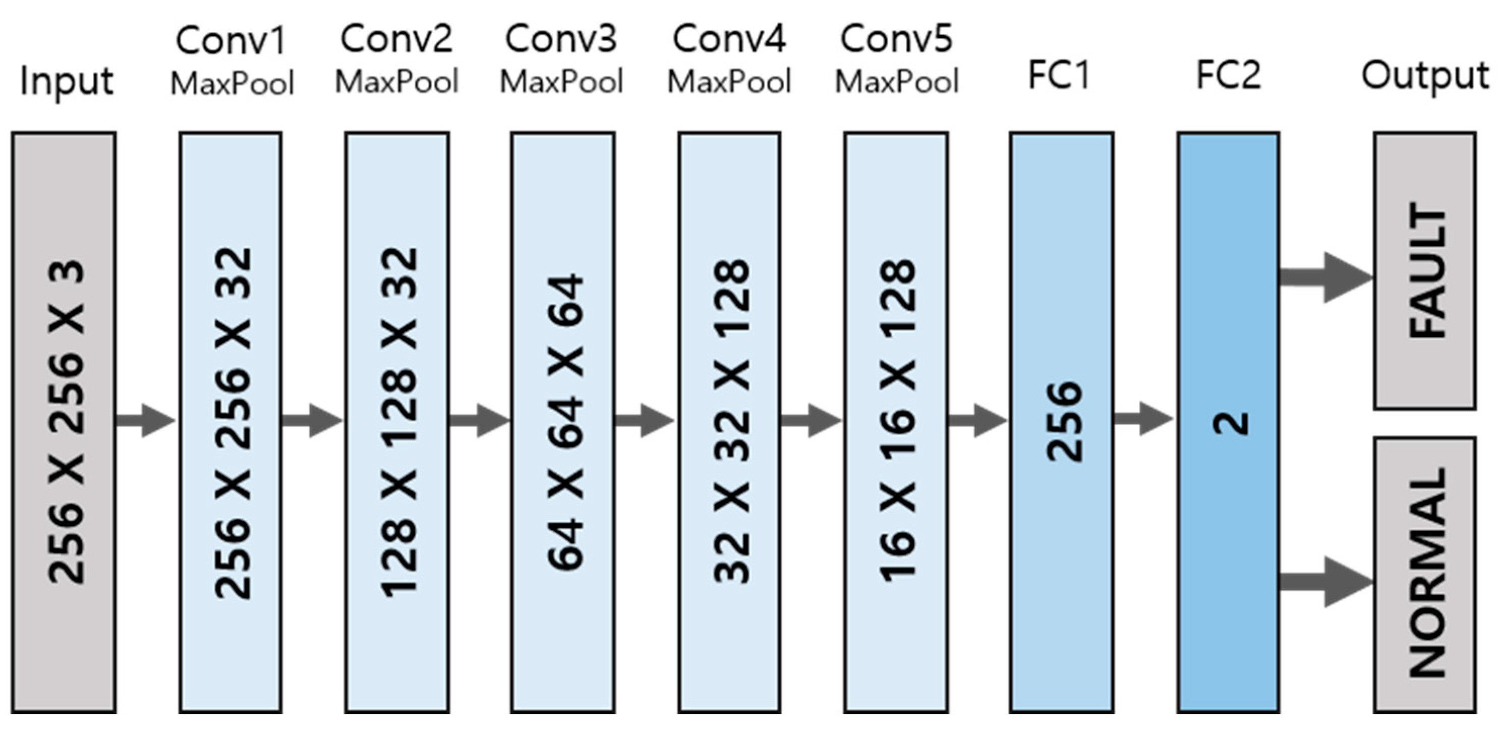 CNN-Based Fault Detection of Scan Matching for Accurate SLAM in Dynamic ...