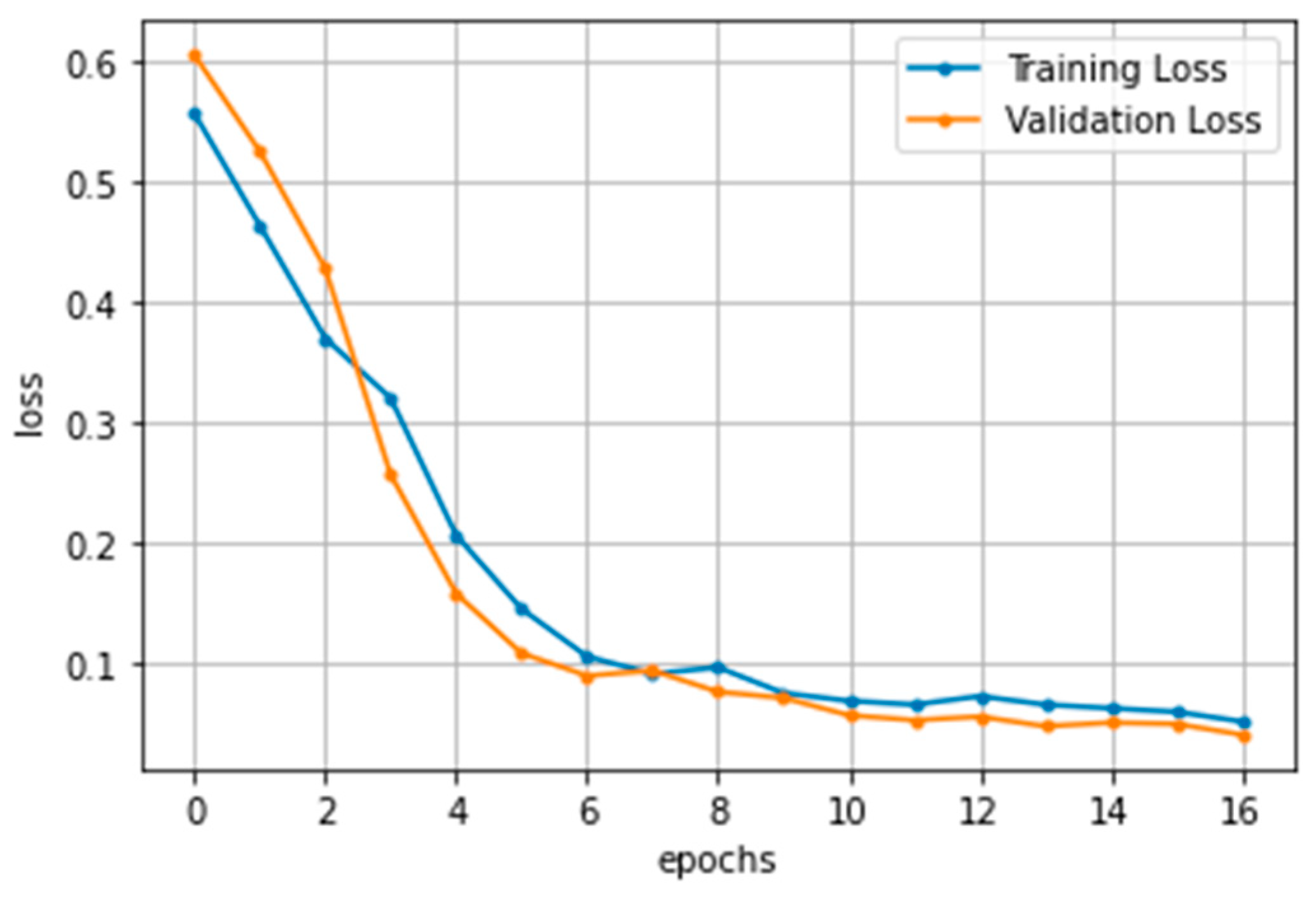 CNN-Based Fault Detection of Scan Matching for Accurate SLAM in Dynamic ...