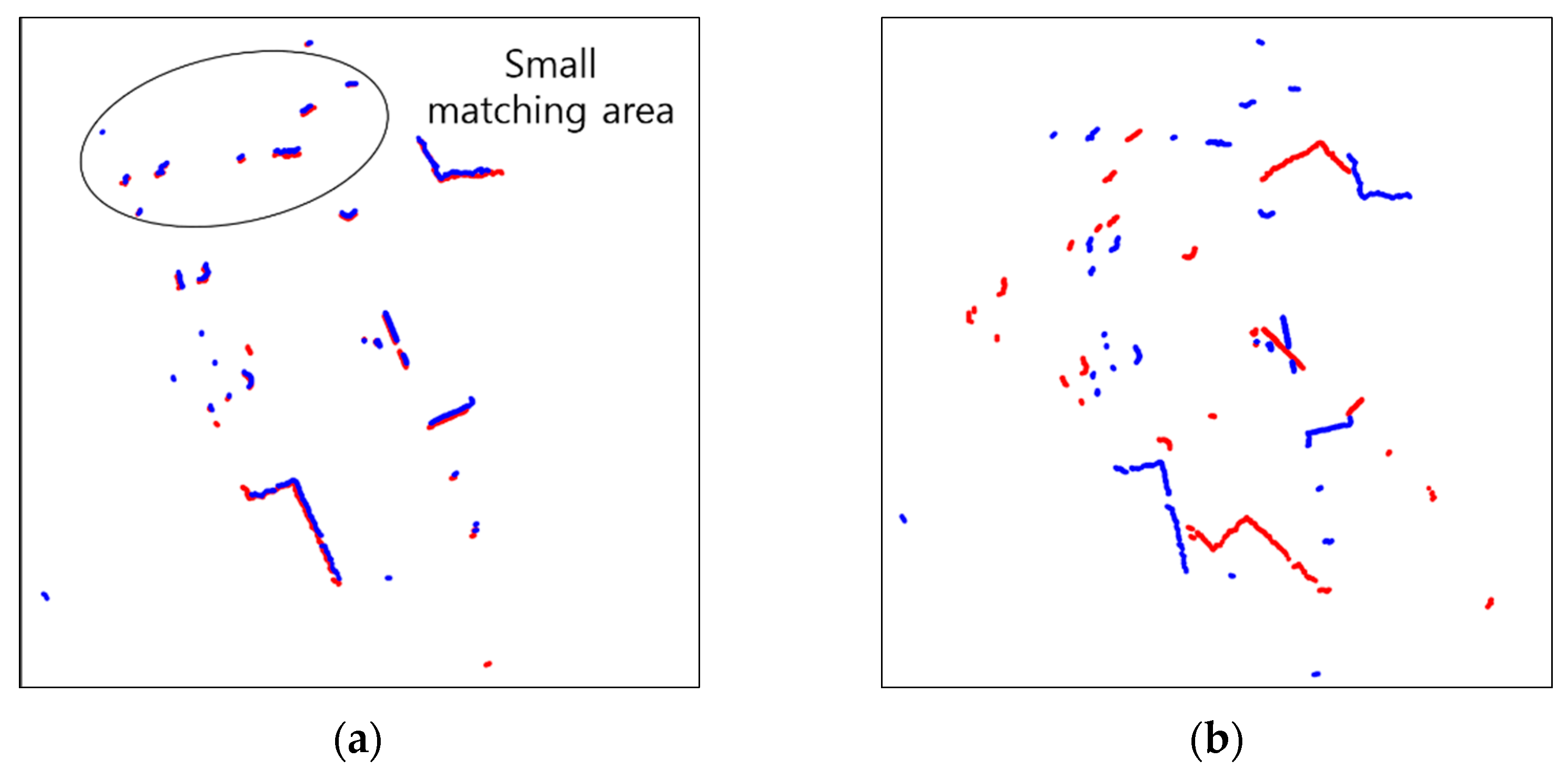 CNN-Based Fault Detection of Scan Matching for Accurate SLAM in Dynamic ...