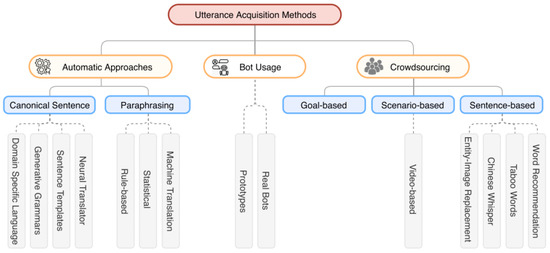 Prototyping a Chatbot for Site Managers Using Building Information ...