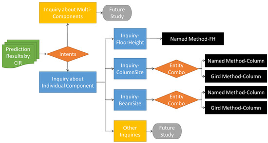 Prototyping a Chatbot for Site Managers Using Building Information ...