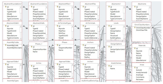 Prototyping a Chatbot for Site Managers Using Building Information ...