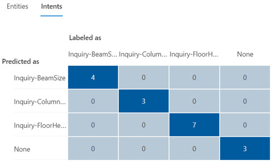 Prototyping a Chatbot for Site Managers Using Building Information ...