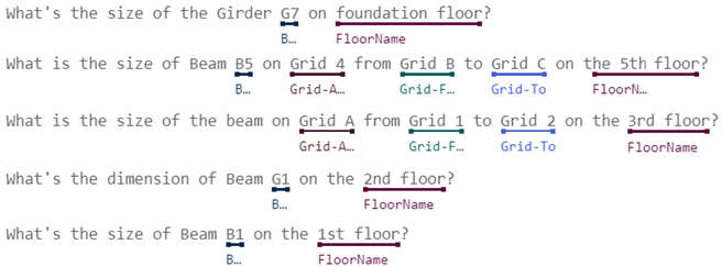 Prototyping a Chatbot for Site Managers Using Building Information ...