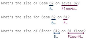 Prototyping a Chatbot for Site Managers Using Building Information ...