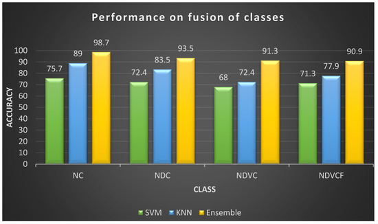 An Electro-Oculogram (EOG) Sensor’s Ability to Detect Driver ...