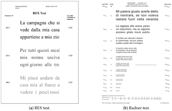 Sensors Free Full Text Exploring The Effects Of Led Based Visible Light Communication On