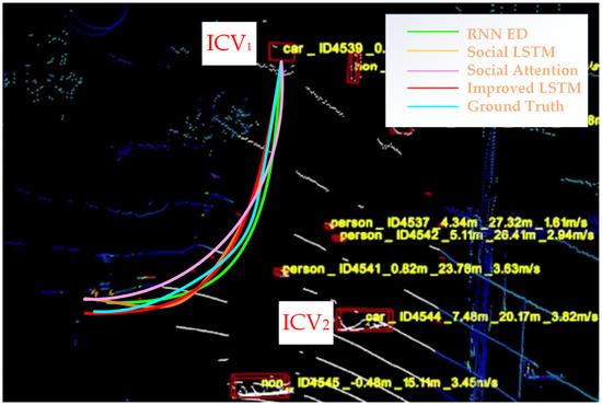 Real-Time Trajectory Prediction Method for Intelligent Connected ...