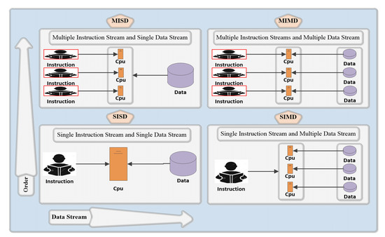 Sensors | Free Full-Text | Big Data Analytics Using Cloud Computing Based Frameworks for Power ...