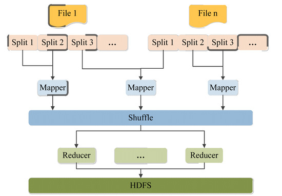 Sensors | Free Full-Text | Big Data Analytics Using Cloud Computing ...