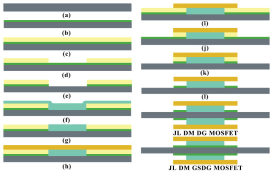 A Novel Dielectric Modulated Gate-Stack Double-Gate Metal-Oxide ...