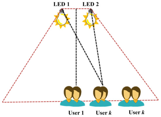 Sensors | Free Full-Text | NOMA-Based VLC Systems: A Comprehensive Review