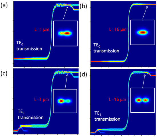 Design Consideration, Numerical and Experimental Analyses of Mode ...