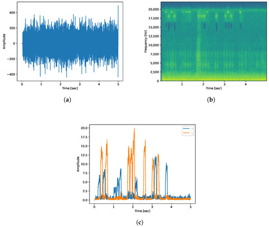 CASPER: Covert Channel Using Internal Speakers