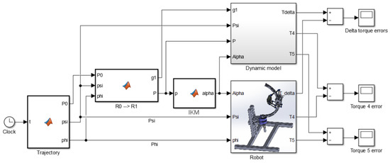 Sensors | Free Full-Text | CochleRob: Parallel-Serial Robot to Position ...