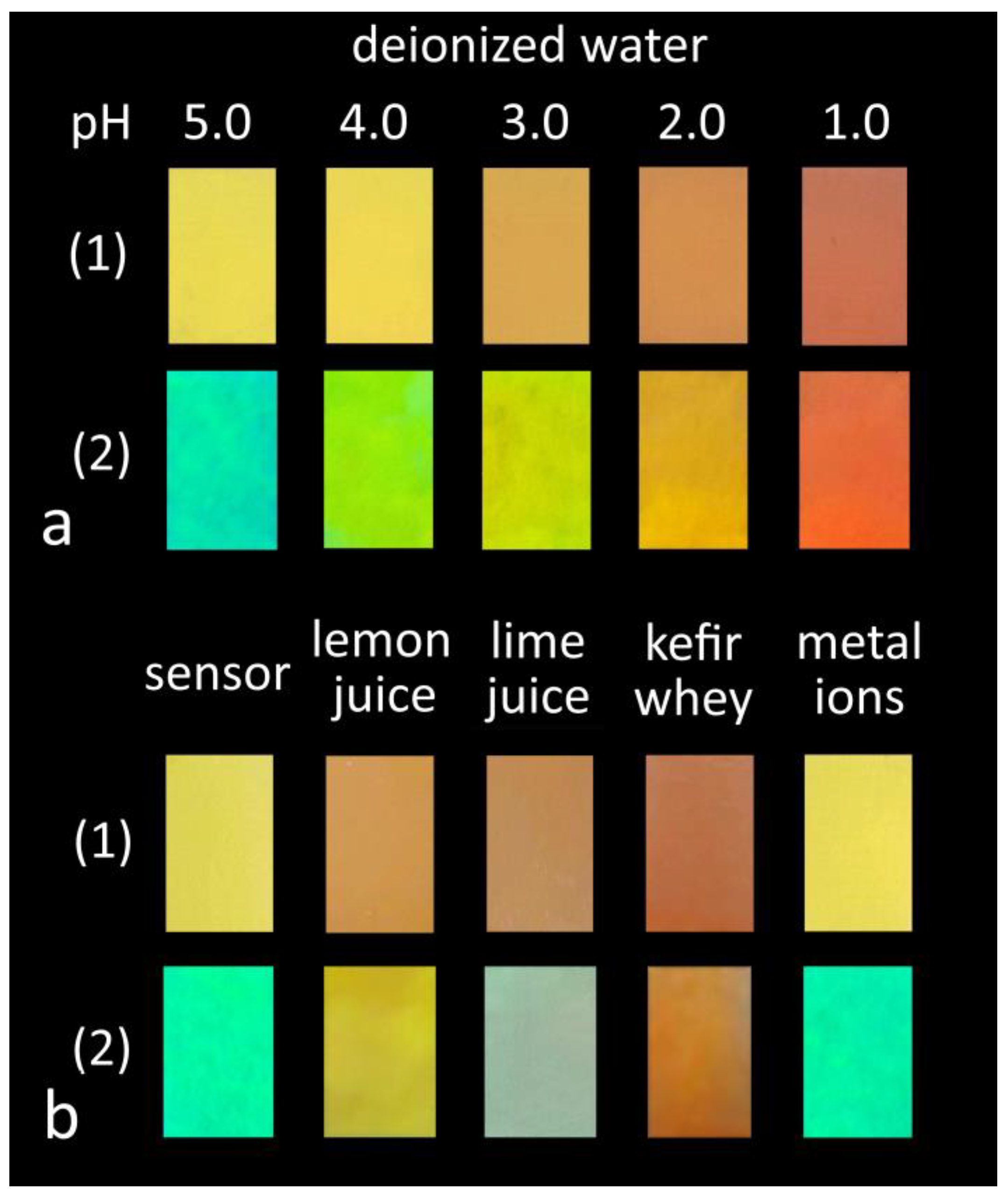 Dual-Responsive and Reusable Optical Sensors Based on 2,3 ...