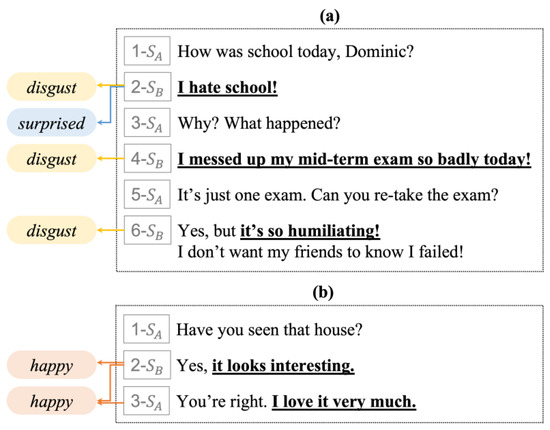 A Token Classification-Based Attention Model for Extracting Multiple Emotion–Cause Pairs in ...