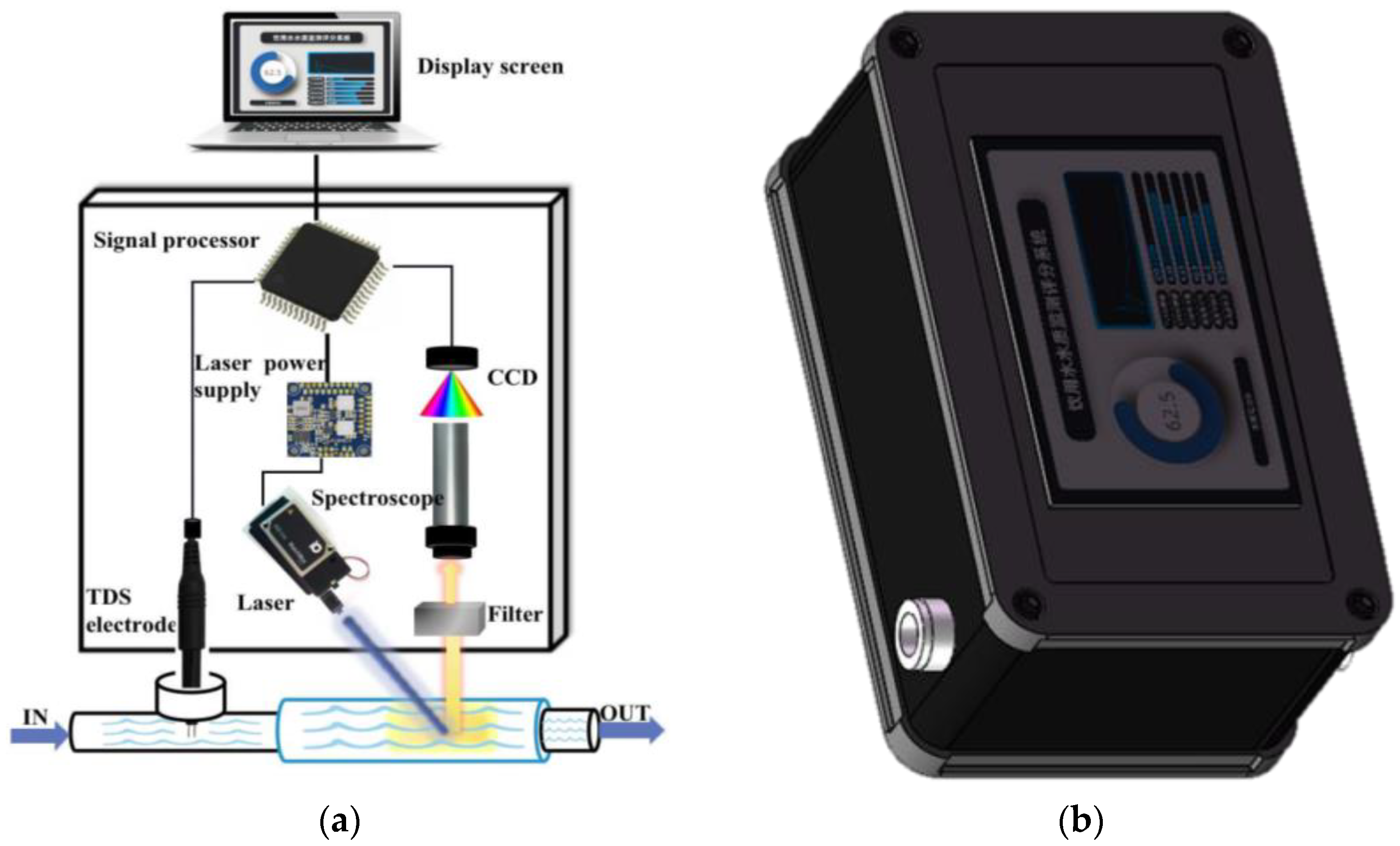 Research on Small-Scale Detection Instrument for Drinking Water ...