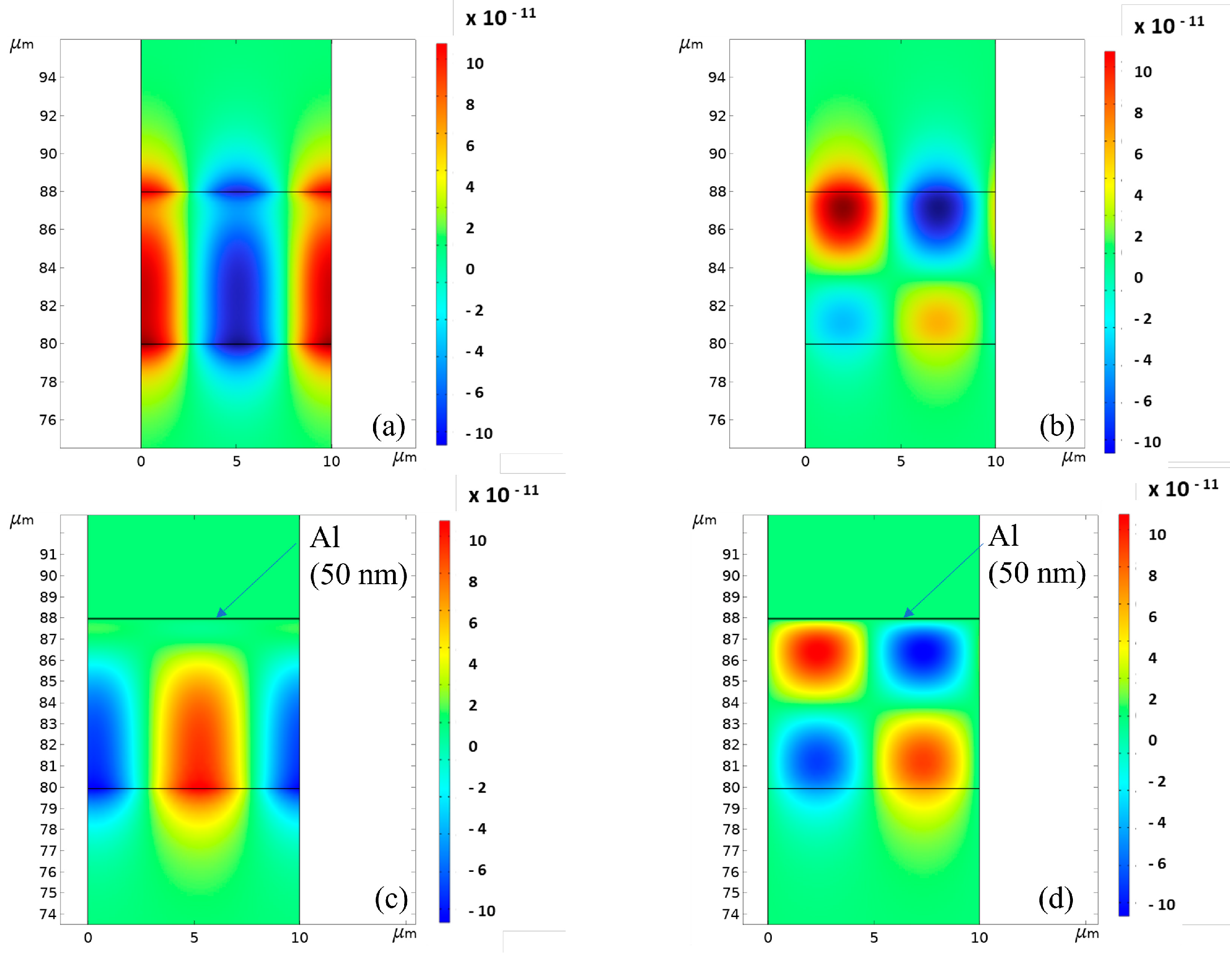 Acoustoelectric Effect of Rayleigh and Sezawa Waves in ZnO/Fused Silica Produced by an ...