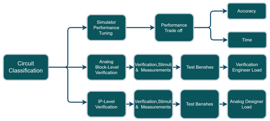 Sensors | Free Full-Text | A Robust Automated Analog Circuits ...