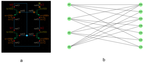 Sensors | Free Full-Text | A Robust Automated Analog Circuits Classification Involving a Graph ...