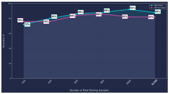 Sensors | Free Full-Text | A Robust Automated Analog Circuits ...