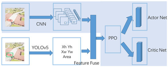 Multi-UAV Path Planning in GPS and Communication Denial Environment