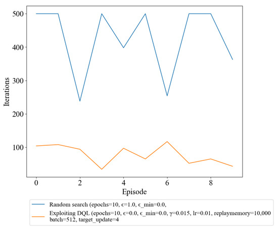 Applying Reinforcement Learning for Enhanced Cybersecurity against ...