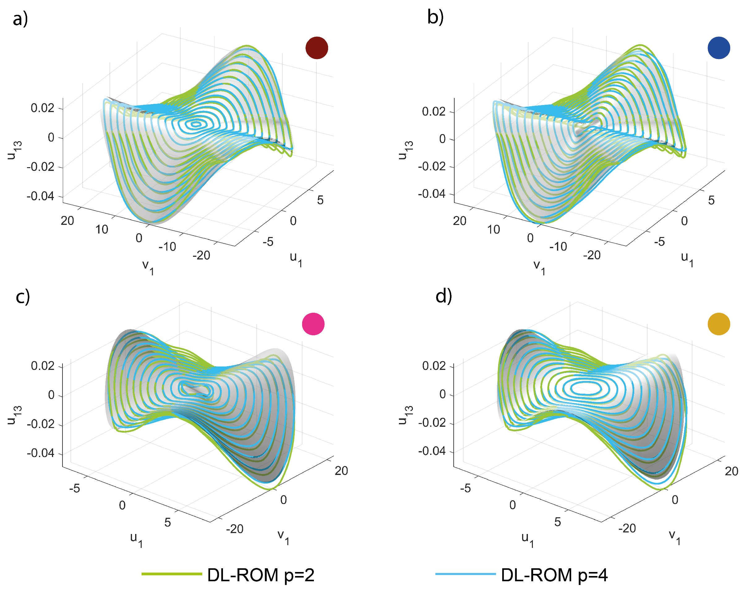 Sensors | Free Full-Text | Reduced Order Modeling of Nonlinear Vibrating Multiphysics ...
