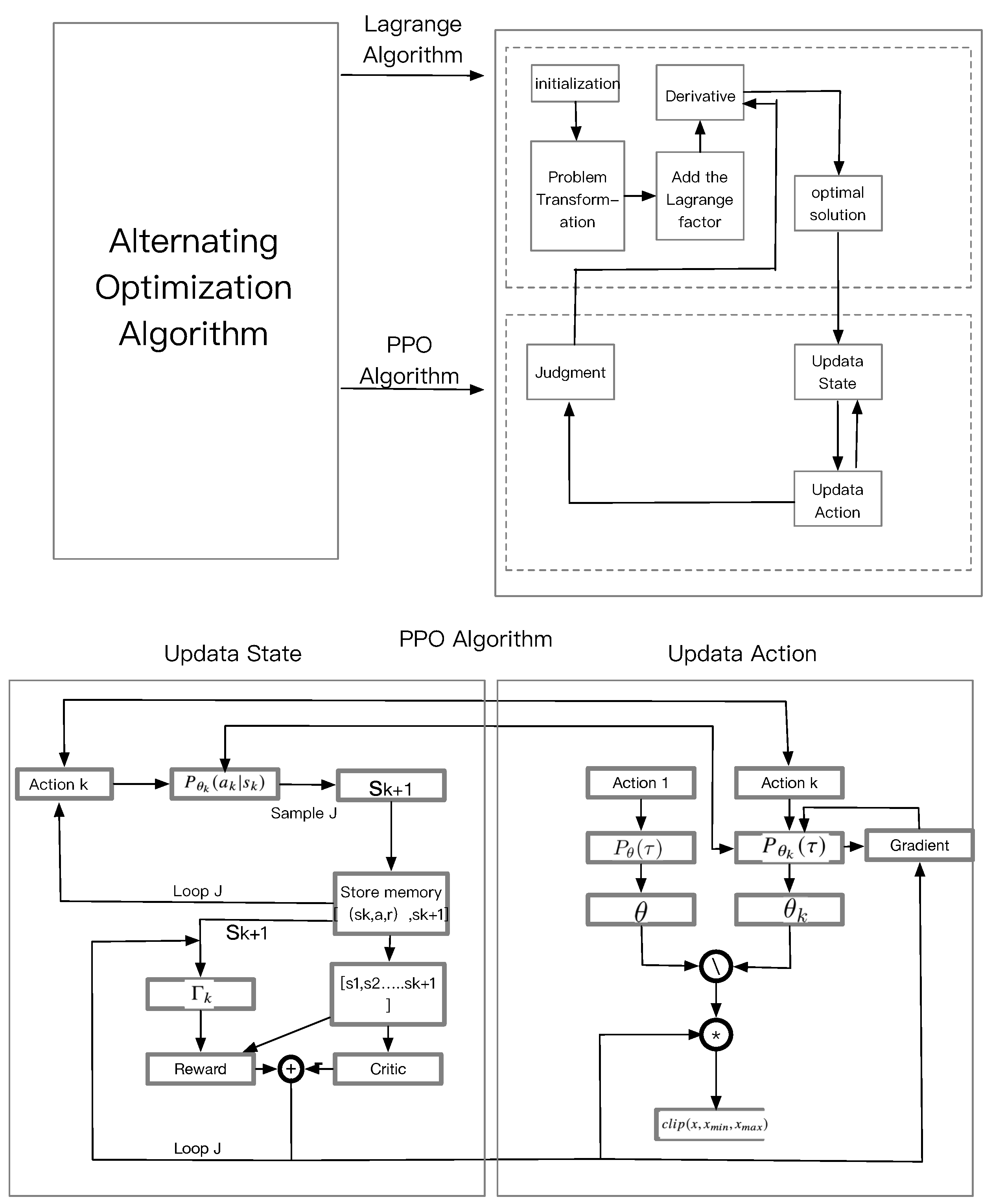 UAV Trajectory Design and Power Optimization for Terahertz Band ...