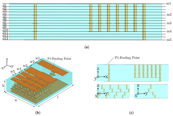 Miniaturized On-Ground 2.4 GHz IoT LTCC Chip Antenna and Its ...