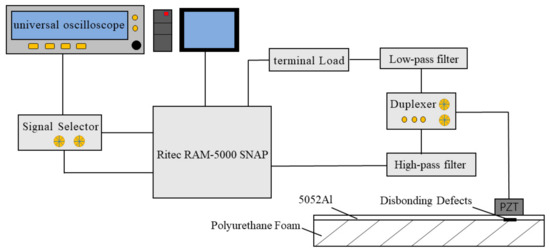 Energy Transfer Efficiency Based Nonlinear Ultrasonic Testing Technique ...