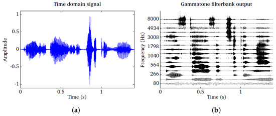 Unsupervised Single-Channel Singing Voice Separation with Weighted Robust Principal Component ...