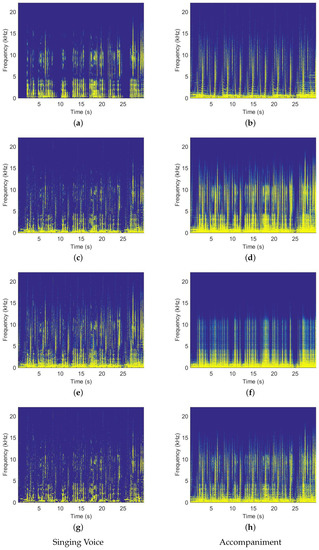 Unsupervised Single-Channel Singing Voice Separation with Weighted Robust Principal Component ...