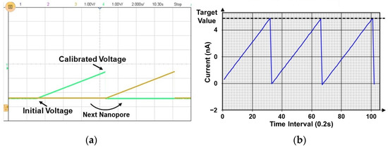 Design of a Current Sensing System with TIA Gain of 160 dBΩ and Input-Referred Noise of 1.8 ...