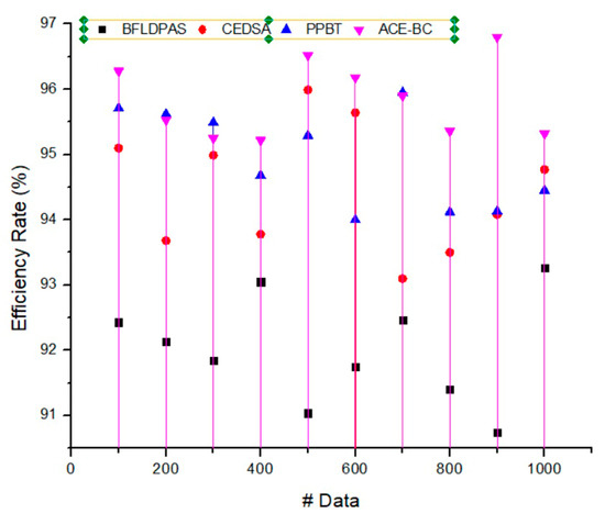 Applying Access Control Enabled Blockchain (ACE-BC) Framework to Manage Data Security in the CIS ...