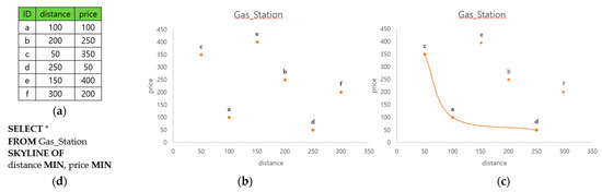 In-Network Processing of Skyline Join Queries in Wireless Sensor ...