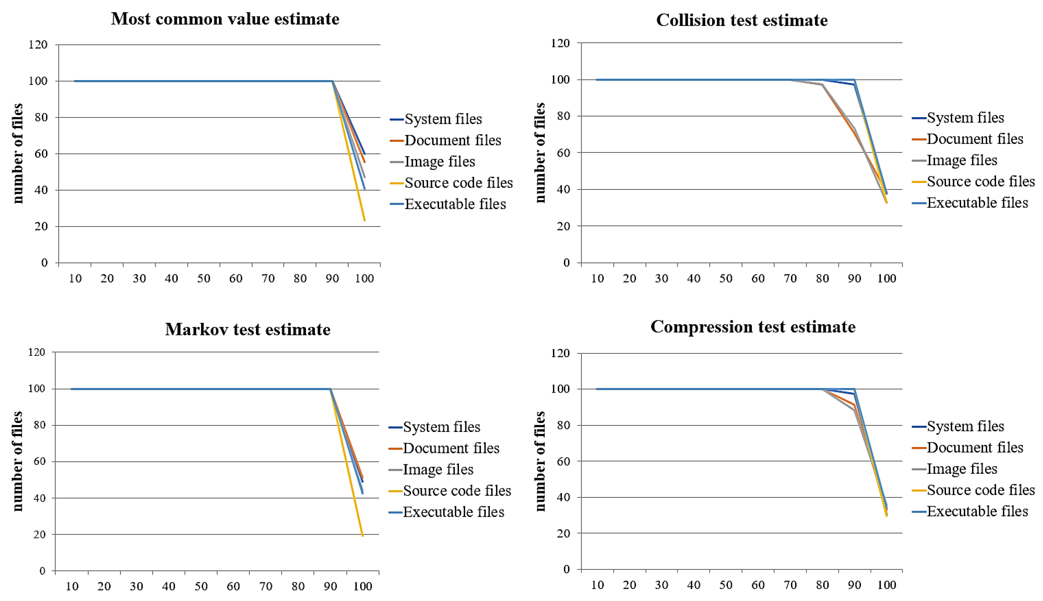 Effective Ransomware Detection Using Entropy Estimation of Files for ...