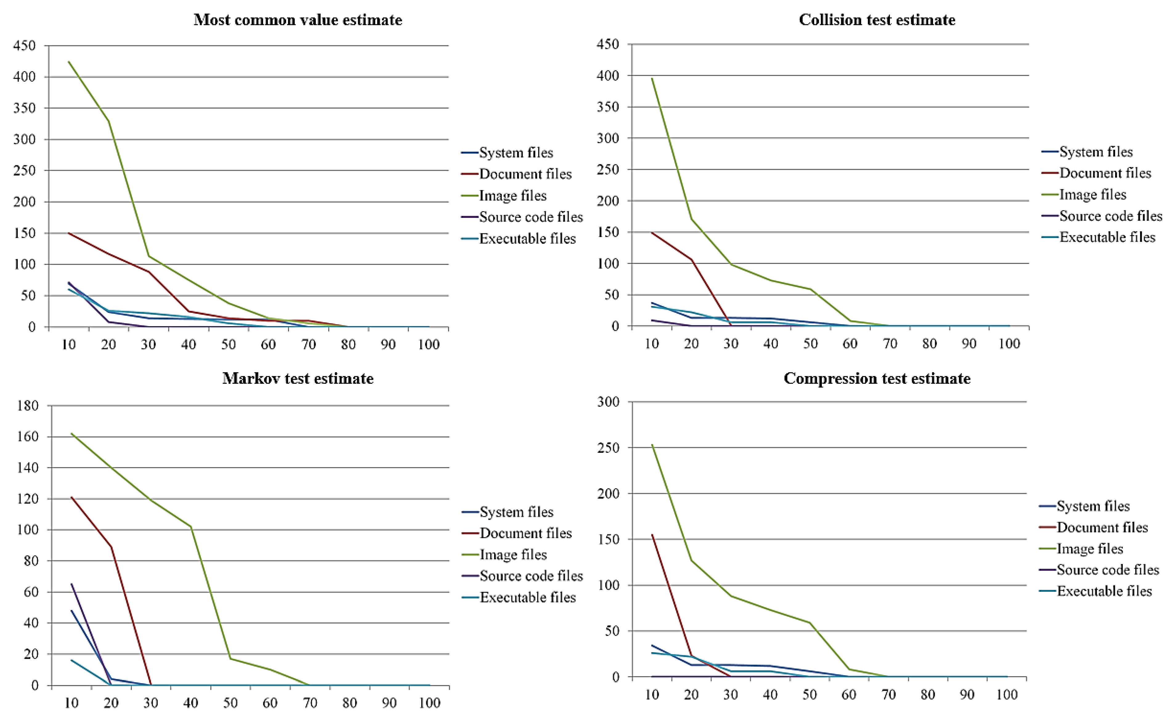 Sensors | Free Full-Text | Effective Ransomware Detection Using Entropy ...