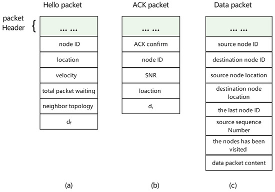 Delay-Aware and Link-Quality-Aware Geographical Routing Protocol for ...