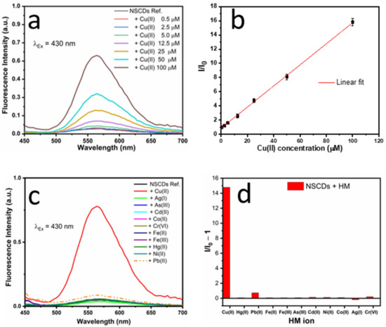 Colorimetric and Fluorescent Sensing of Copper Ions in Water through o ...