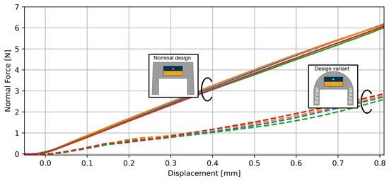 Mass-Manufacturable 3D Magnetic Force Sensor for Robotic Grasping and ...